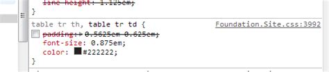 Sass Css Zurb Foundation And Dhtmlx Stack Overflow
