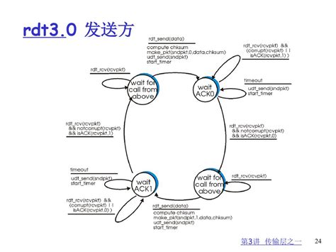 第3讲 传输层之一 本讲目的 本讲概述 理解传输层服务的原理 传输层的服务 复用分用 无连接的传输 Udp 可靠数据传输原理