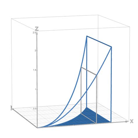 Solid Parabolic Region With Square Cross Sections Desmos