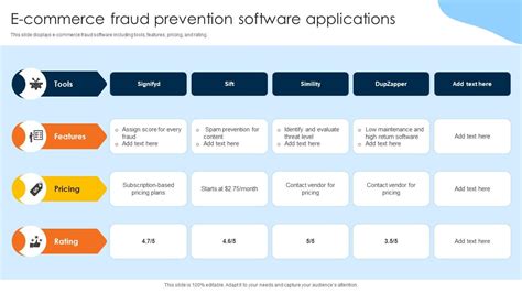 E Commerce Fraud Prevention Software Applications