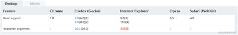 学习postmessage csdn博客