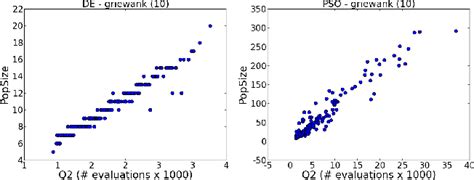Figure 6 From Analysis Of Evolutionary Algorithms Using Multi Objective Parameter Tuning