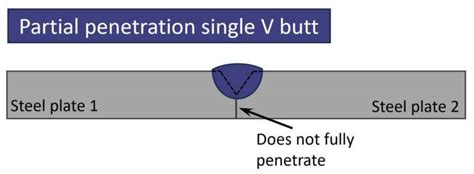 Butt Weld Design Structural Calculation Structural Basics