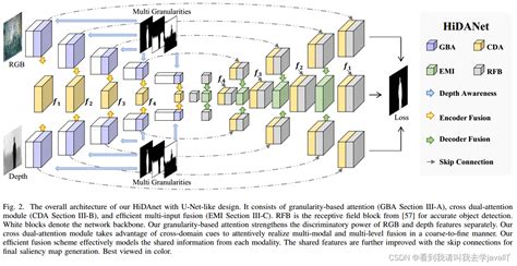 2023年显著性检测部分论文及代码汇总（2）sketch2saliency Learning To Detect Salient