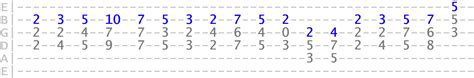 Guitar Chord Melody Soloing With Movable Shapes