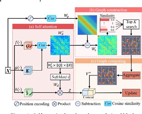 Figure 4 From Slsg Industrial Image Anomaly Detection By Learning Better Feature Embeddings And