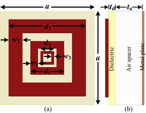 Unit Cell Geometry Of The Proposed Broadband Absorber A Top View