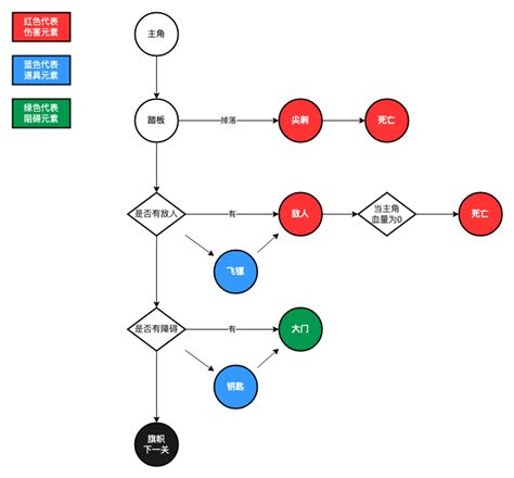 Unity可视化脚本学习Bolt Visual Scripting 知乎