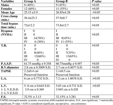 Comparison Of The Preoperative Data Between Both Groups Download Scientific Diagram