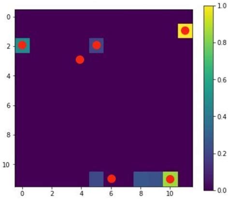 Deep Learning Based Low Frequency Passive Acoustic Source Localization