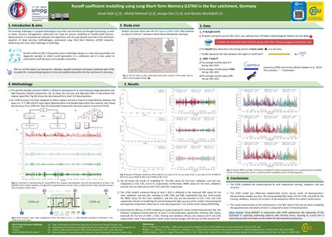 Pdf Runoff Coefficient Modelling Using Long Short Term Memory Lstm In The Rur Catchment Germany