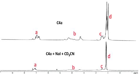 Study Of Conversion Of Calix 4 Arene To C4a Download Scientific Diagram