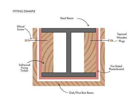 Oak Box Beam Hollow Rsj Cover Traditional Beams