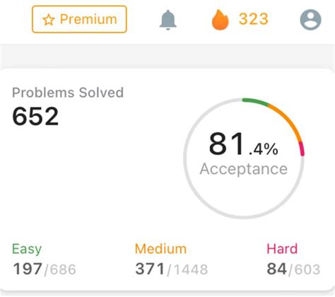 swagata datta on linkedin leetcode problemsolving