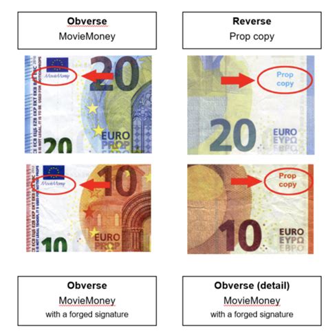 More Counterfeit €200 And €500 Banknotes In Circulation Auxon Banknotes
