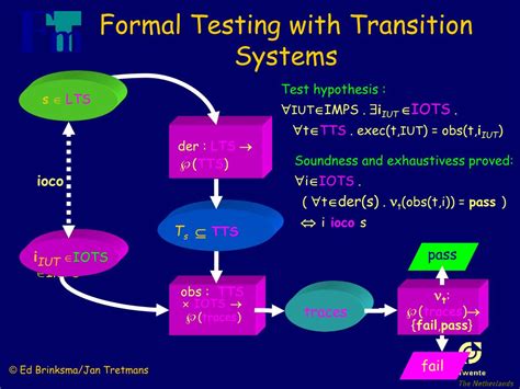 Ppt Formal Testing With Input Output Transition Systems Powerpoint Presentation Id1815123