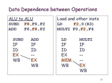 Lecture 5 Dependence Analysis And Superscalar Techniques Overview