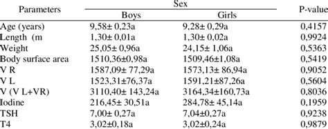 Analysis Of Variance Performed On The Quantitative Data Download Table