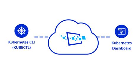 Cloudalize Kubernetes Gpu Cloud Architecture For Digital