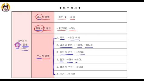To부정사😱 그까짓 거 별거 아냐 😏 Youtube