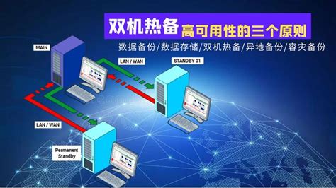 双机热备的详细步骤介绍 知乎