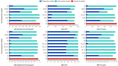 Remote Sensing Free Full Text Evaluation Of Habitat Suitability For Asian Elephants In