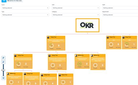 Okrs Objectives And Key Results For Perfex Crm By Greentech Solutions