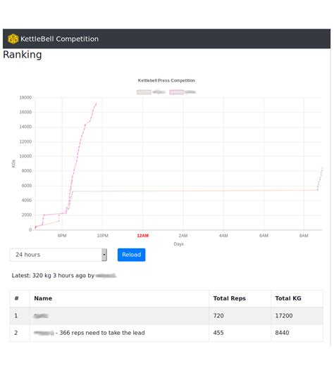 Kotlin Based Content Management System And Other Web Apps Command Line Networking
