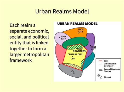 Multiple Nuclei Model Ap Human Geography