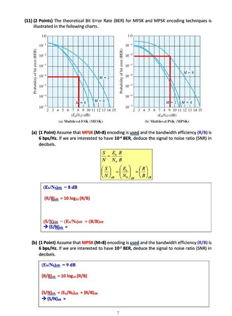 11 2 Points The Theoretical Bit Error Rate BER Chegg