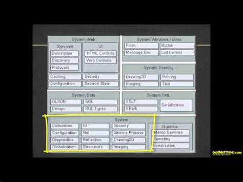 DotNetDave Explains NET Base Class Libraries DotNetTips Com