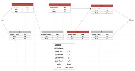 Critical Path Tutorial Zoho Projects