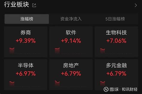 沪指站上3200点创一年新高！太火爆了，a股、港股全线暴涨，刷新历史最快1万亿成交纪录！行情软件崩了？ A股太燃了！关于a股的讨论热度飙升