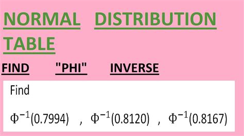 Normal Distribution Table Finding Phi Inverse Youtube