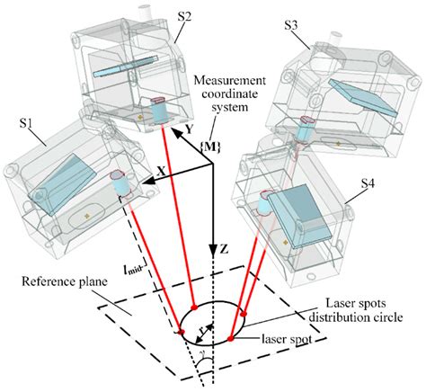 Sensors Free Full Text Error Analysis Of Normal Surface Measurements Based On Multiple Laser