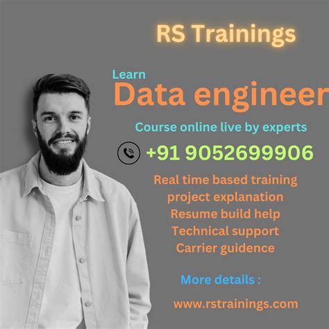 Rs Trainings Posted On Linkedin