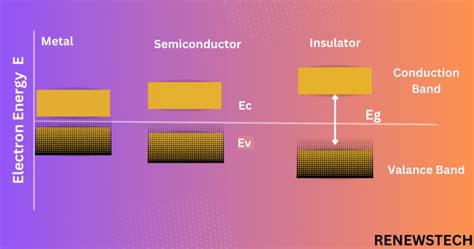 What Is Semiconductor Intrinsic Extrinsic P Type N Type