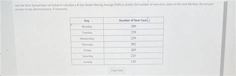 Solved Uise The Virus Spcead Data Set Below To Calculate A Chegg