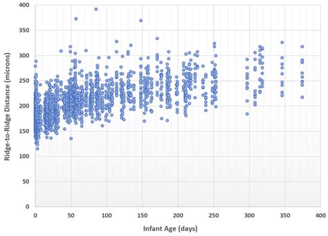 infant fingerprint feature size vs age download scientific diagram