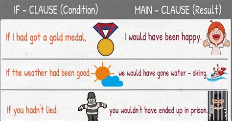 The Third Conditional Conditional Sentences Type 3 Structure