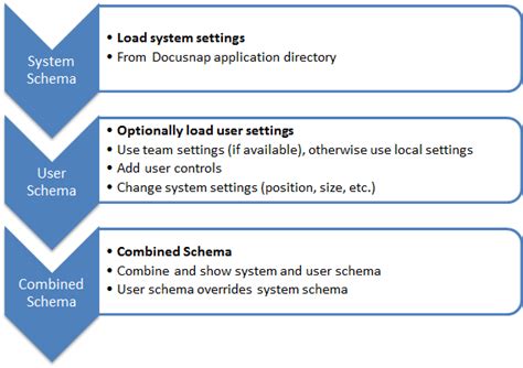 Data Entry Screens Docusnap Documentation Docusnap Docs