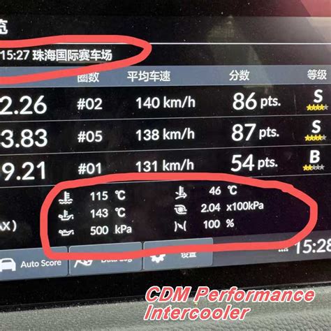 The Best Aftermarket Fl5 Intercooler For Honda Civic Type R