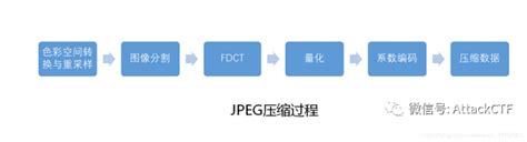 ctf解题技能之图片分析（三） csdn博客