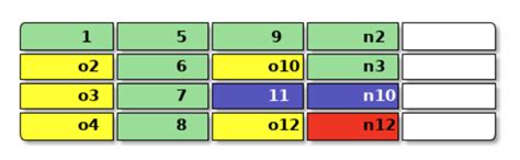 Btrfs vs ZFS 實現 snapshot 的差異 OSSLab