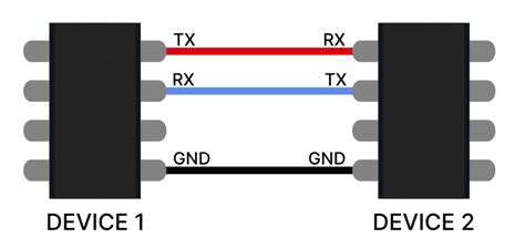 What Is The Uart Communication Protocol Soldered Electronics
