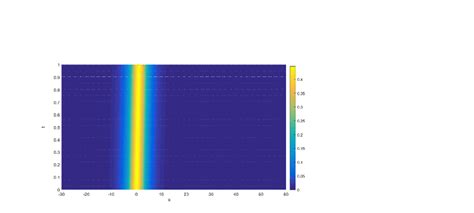 Numerical Simulation Of Ux T For α 095 β 195 Download
