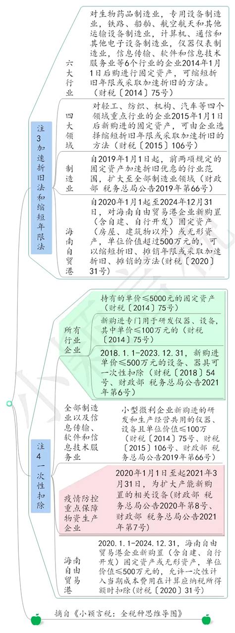 2月14日国常会：近期要出台的税费优惠政策 知乎