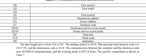 Table 1 From Research On Detection System Of Intelligent Computer Optimization Algorithm For