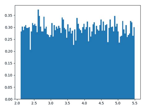 Python 中的 numpy random uniform 布客GeeksForGeeks 人工智能中文教程