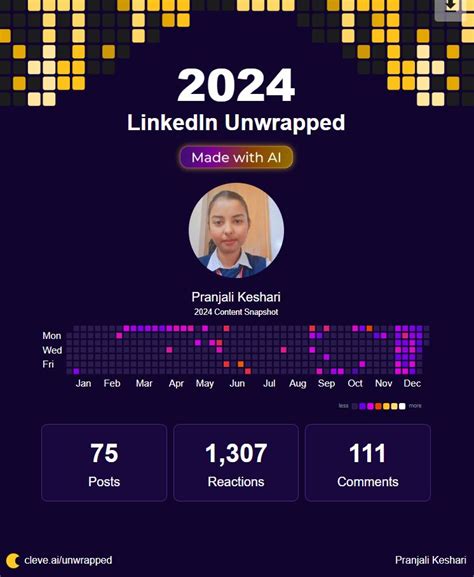 Linkedinunwrapped Cleveai Pranjali Keshari